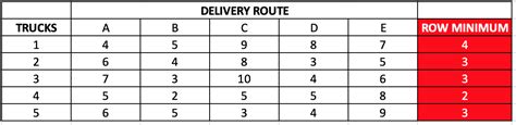 Assign Trucks To Delivery Routes So That Total Costs Are Min Quizlet