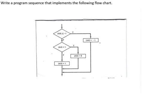 Solved Write A Program Sequence That Implements The