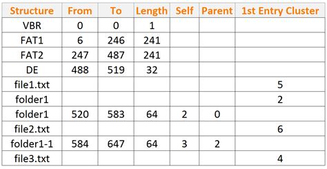 Intro2cs Cpp Back To Basics Fat Filefolder Structure