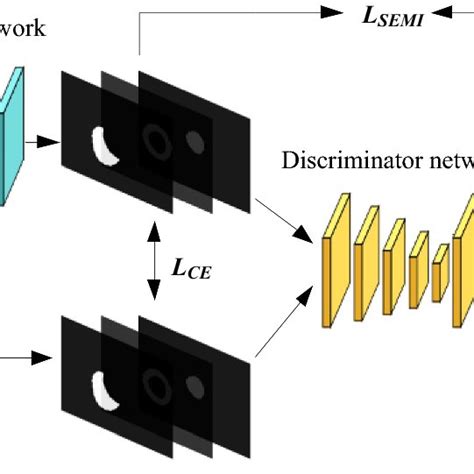 Semi Supervised Segmentation Architecture Based On Gans Download