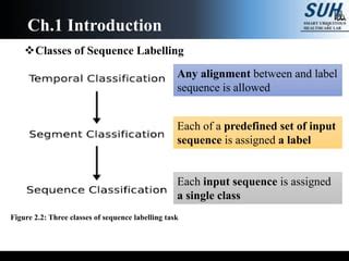 Supervised Sequence Labelling With Recurrent Neural Networks Ch PPT