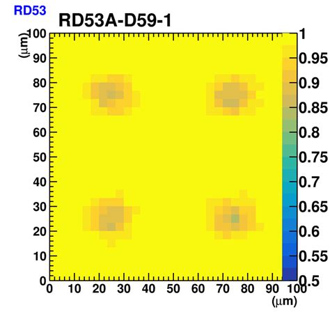 Efficiency Map Averaged Over A Region Of 100 × 100 μm 2 Corresponding