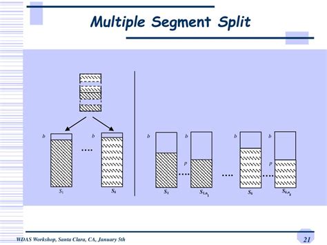Ppt Prototyping Sd Sql Server A Scalable Distributed Database System