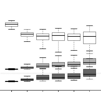 Calculated effective root sequence length Lr as a function of χ sd Download Scientific