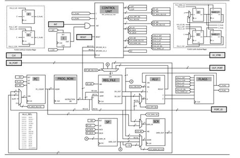 Github Bradweeks7cpe233 Microprocessor Built On An Artix 7 Fpga