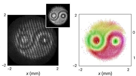 Quantum Yin Yang Shows Two Photons Being Entangled In Real Time