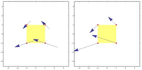 Plotting Vectorplot3d Vectors Starting At Points Mathematica