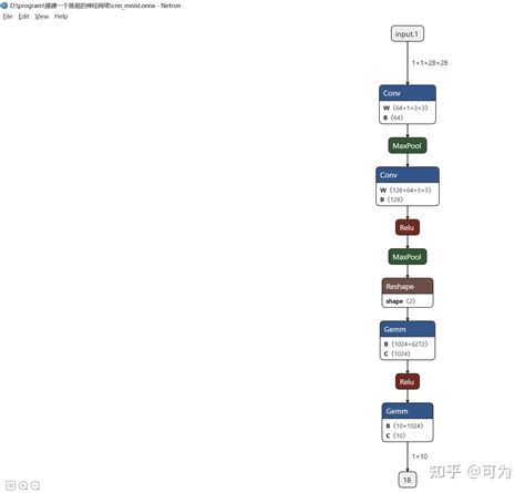 生成onnx文件，神经网络结构可视化 知乎