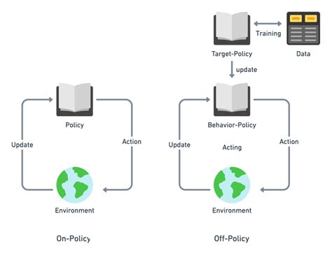 Computer Science Meets Economics The Reinforcement Learning