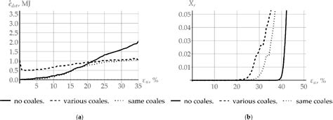 Figure 1 From A Multilevel Physically Based Model Of Recrystallization Analysis Of The