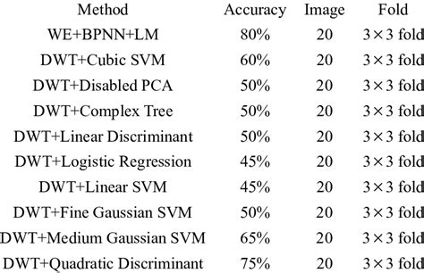 Classification Comparison Download Table Classification Comparison Download Table