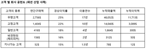 고객관계관리crm에 대해서