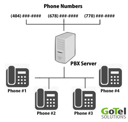 How VoIP Works GoTel
