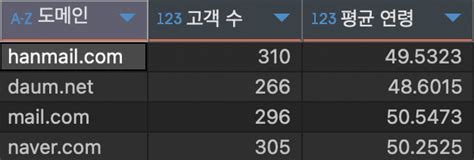 250120 사전캠프 6일차 Sql Replace Substring Concat If Case