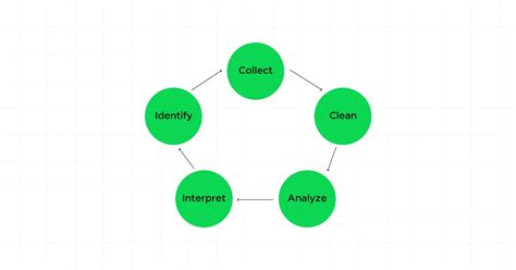 Revolutionizing Data Handling Big Data Management With DBMS Dissected GUVI Blogs