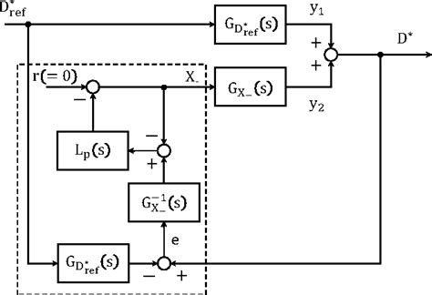 Figure 5 From Design Of Fault Tolerant Control System For Electric