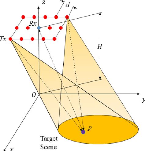 Stochastic Radiation Radar High Resolution Imaging Method Based On Singular Value Weighted