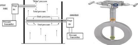 What Is A Flow Sensor And What Are The Different Types Of Flow Sensors