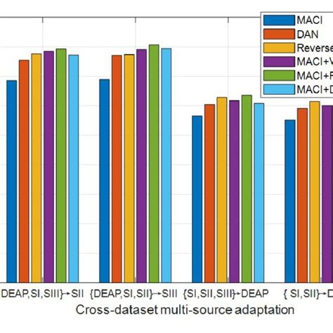 Emotion Recognition Accuracies Of Different Methods Using Deeply