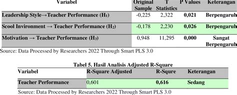 Path Coefficient Analysis Results Download Scientific Diagram