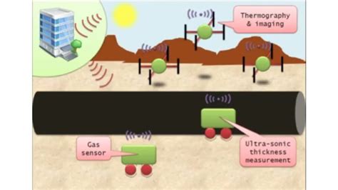 Energy Efficient Wireless Multihop Networks Communication Theory Lab