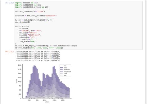 How To Make Interactive Plot Graph For Statistical Data Visualization