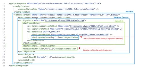 Sign In As Anyone Bypassing Saml Sso Authentication With Parser