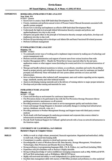 Network Infrastructure Analyst Job Description At Jeff Span Blog