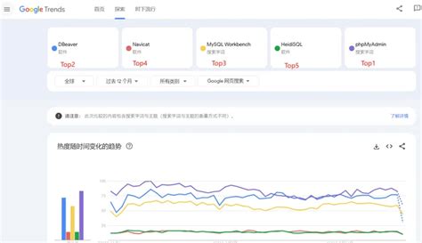 Mysql操作利器大公开!这几款客户端让你事半功倍 阿里云开发者社区 Mysql操作利器大公开!这几款客户端让你事半功倍 阿里云开发者社区