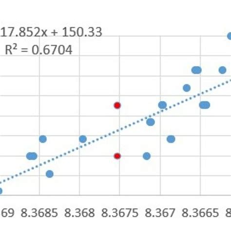 An Example Of Solutions S I In A Complete Hh Process Shown With Their