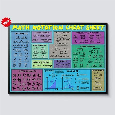 Math Notation Cheat Sheet Poster Algebra Calculus Symbols Chart Math