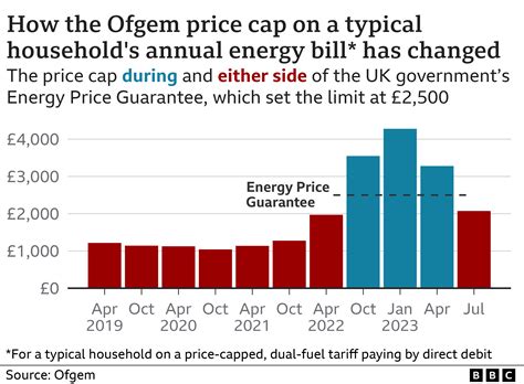 Energy Prices March 2024 Fern Orelie