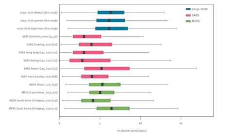 Statistical Tests And Data Representation Concise Medical Knowledge