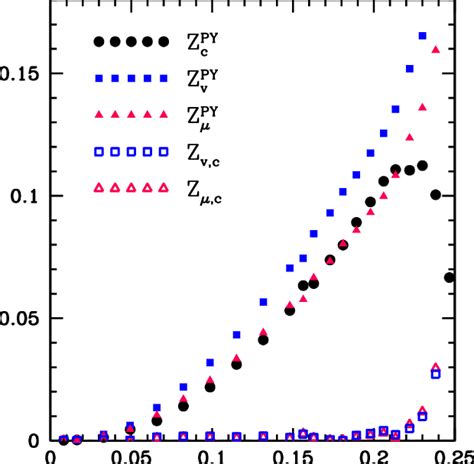 Color Online Relative Differences Between The Compressibility Factor Download Scientific