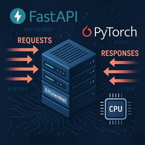 Deploy Machine Learning Models With Keras Fastapi Redis And Docker By Shane Soh Analytics