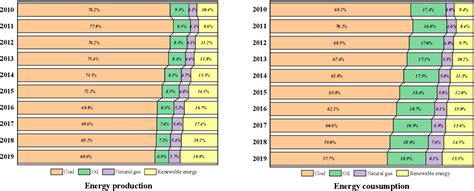 Figure 1 From Co Production System Based On Lean Methane And Biogas For