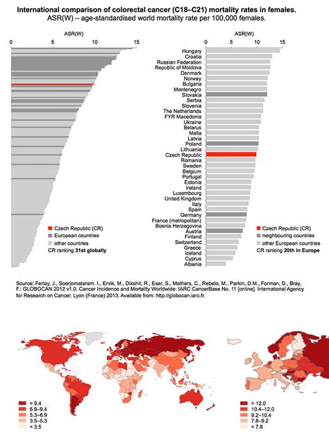 European Colorectal Cancer Days Colorectal Cancer Epidemiology