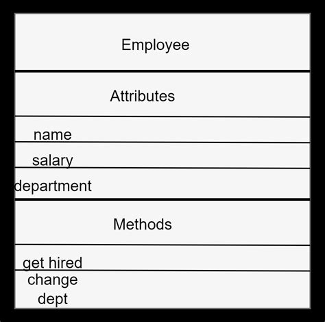 Data Models In DBMS Naukri Code Naukri Code