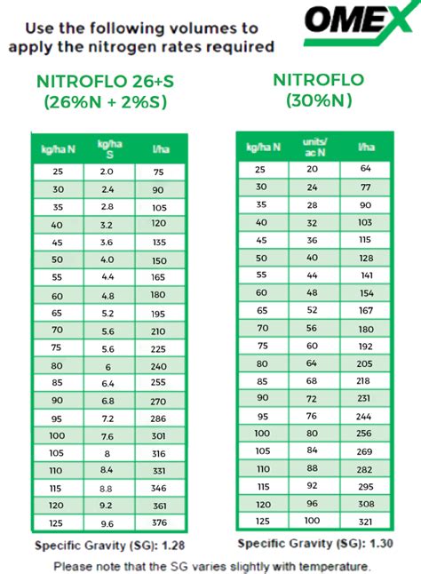 5 Reasons Why You Should Consider Using Liquid Nitrogen Agrilandie