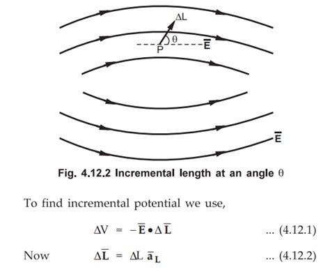 Potential Gradient Electrostatics