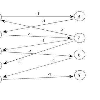 Topology Graph Considered In Example Download Scientific Diagram