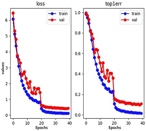 Vehicle Flow Detection And Tracking Based On An Improved Yolov8n And Bytetrack Framework