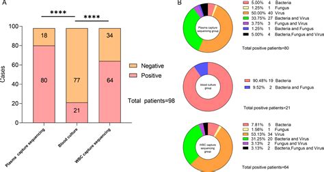 Exploring The Value Of Hybrid Capture Based Next Generation Sequencing