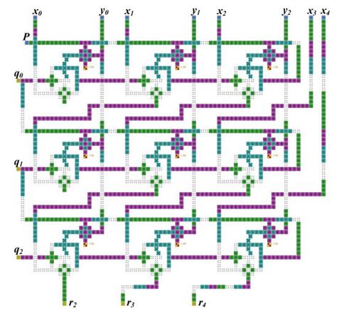 Nanomaterials Free Full Text Non Restoring Array Divider Using