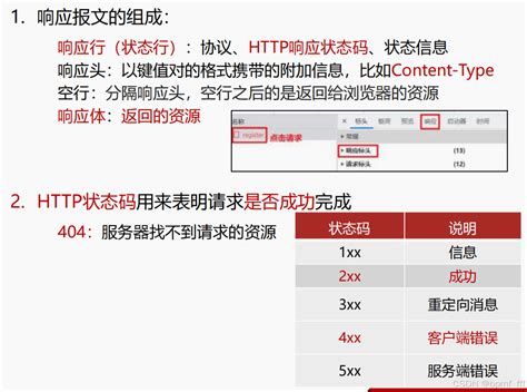 十四ajax、ajax、axios、常用请求方法get Post、协议、接口文档、form Serialize Csdn博客