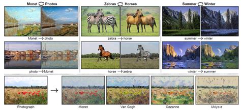 Cyclegan模型原理 慢慢的回味