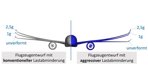 Deformation Behaviour