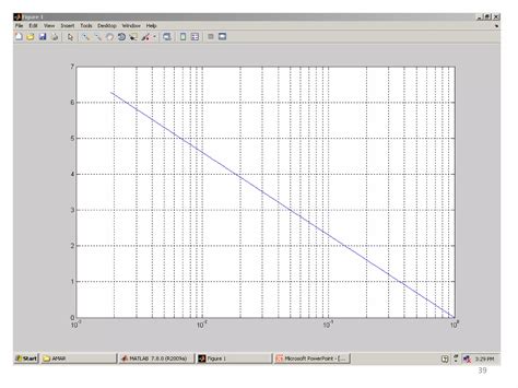 Introduction To MATLAB SIMULINK PPT
