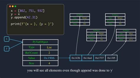 Duy Tran On Linkedin How Variables Work In Python Explained With