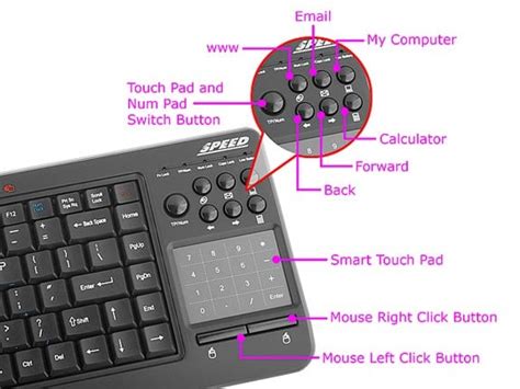 Wireless HTPC Keyboard